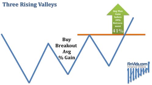 Mô hình giá Three Falling Peak và Three Rising Valley là gì? – CryptoViet